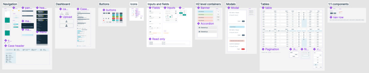 Government SaaS Platform – Aaron Hoffmann Principal UX Product Designer